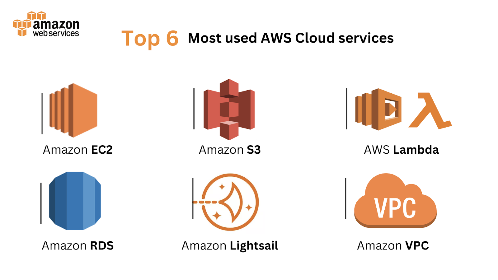 AWSクラウドサービスのご案内： サービス一覧、メリット、活用方法